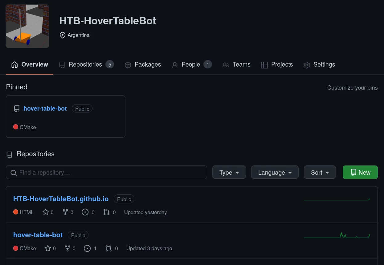HTB - Hover Table Bot